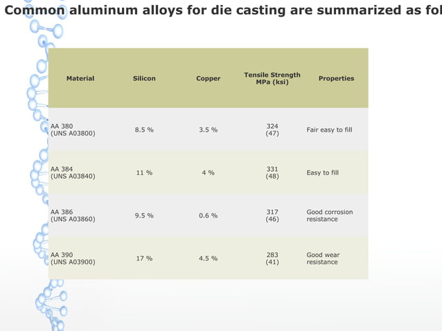 Dia casting and its types by alpha metal industries | PPT