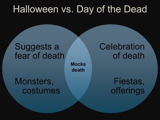 Dia de los muertos | PPT