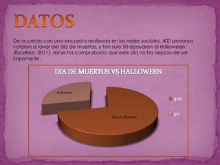 Dia de muertos | PPT