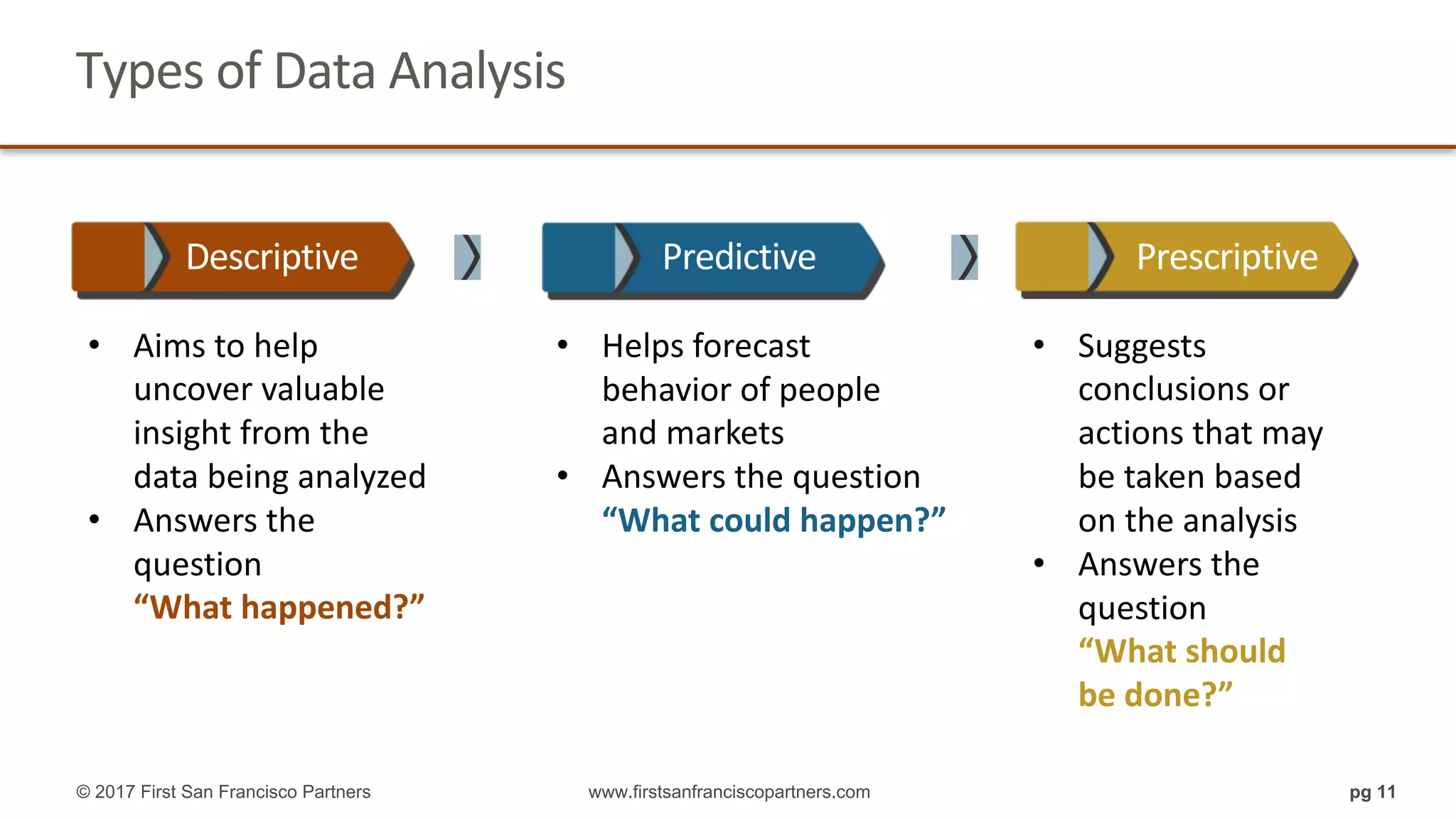 DI&A Slides: Descriptive, Prescriptive, and Predictive Analytics | PDF