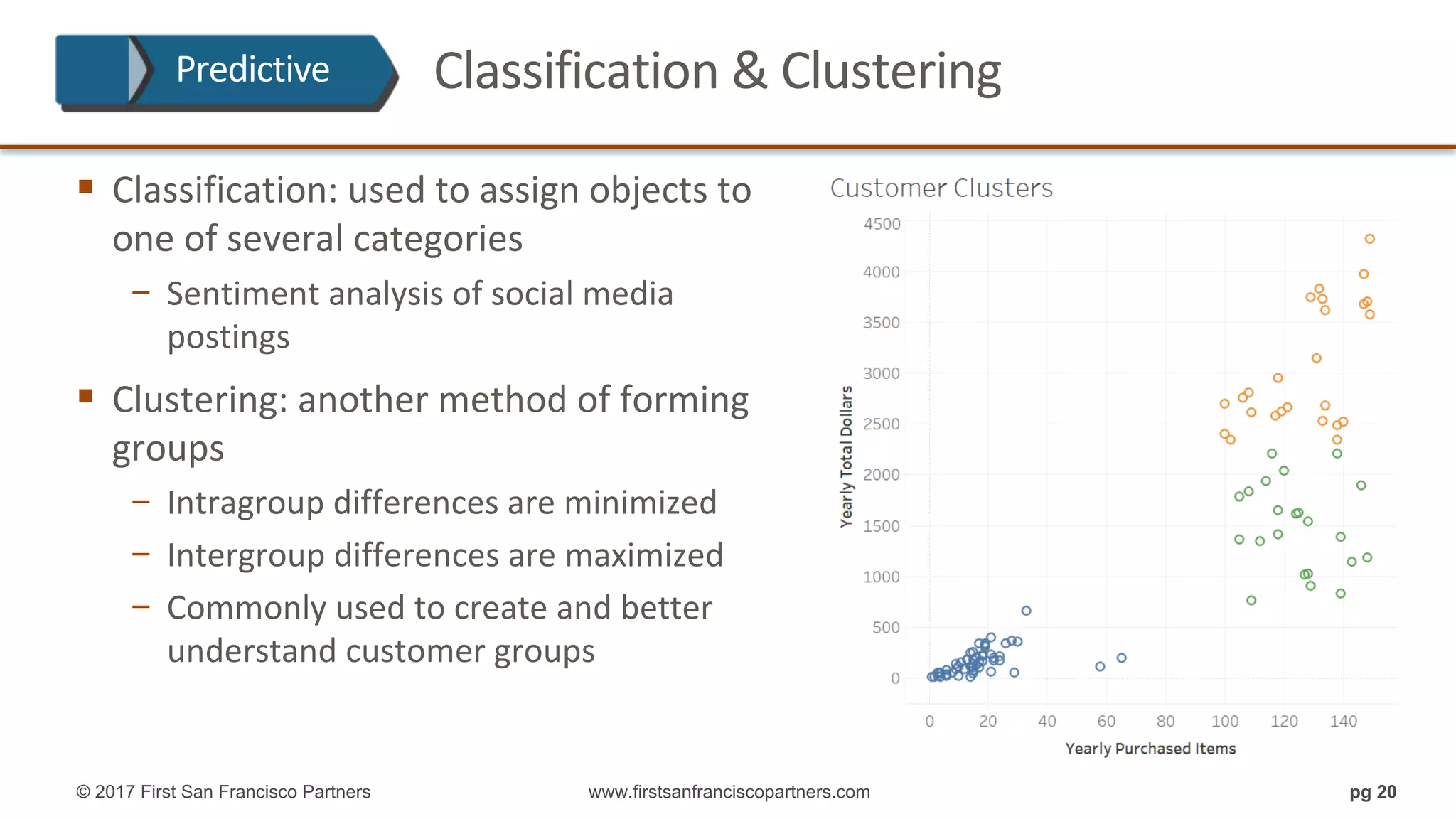 DI&A Slides: Descriptive, Prescriptive, and Predictive Analytics | PDF