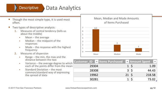 DI&A Slides: Descriptive, Prescriptive, and Predictive Analytics | PDF
