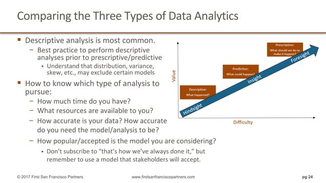 DI&A Slides: Descriptive, Prescriptive, and Predictive Analytics | PDF