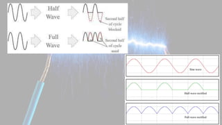 diadynamic current.pptx