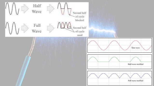 diadynamic current.pptx | Physical Therapy | Wellness