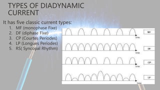 diadynamic current.pptx