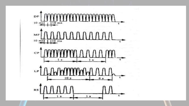 diadynamic current.pptx | Physical Therapy | Wellness