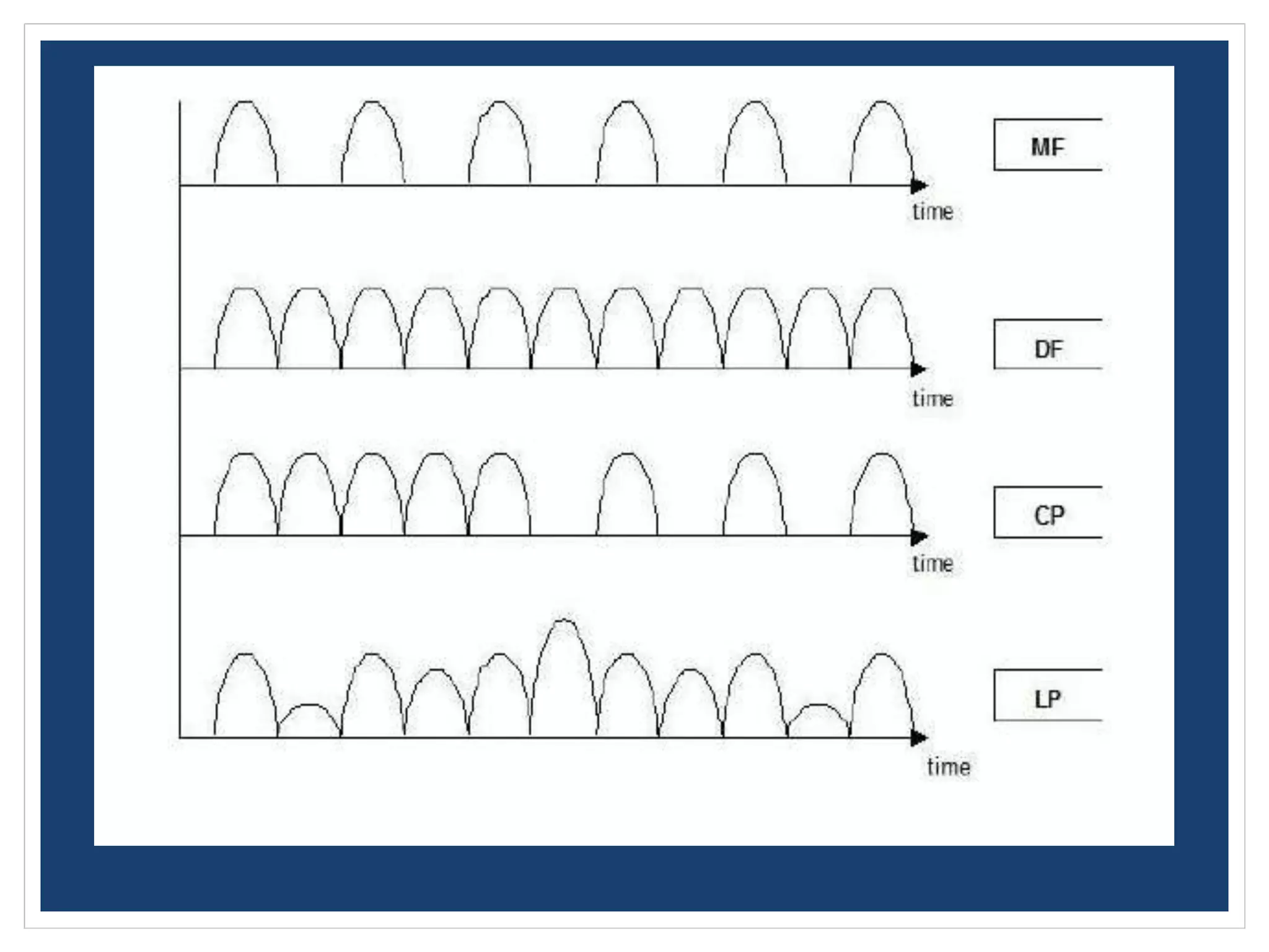 Diadynamic currents | PPTX