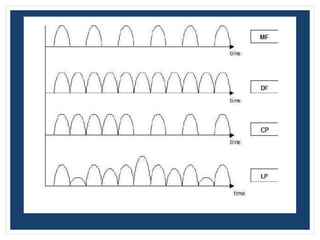 Diadynamic currents | PPT