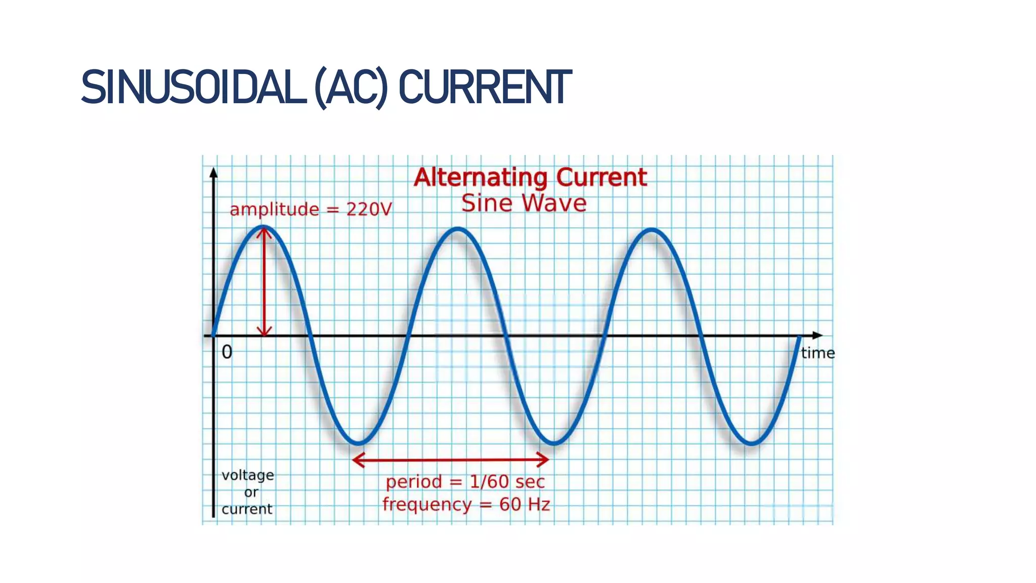 Introduction to Diadynamic currents | PPTX