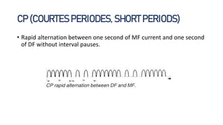 Introduction to Diadynamic currents | PPTX
