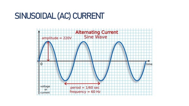 Introduction to Diadynamic currents | PPTX | Death, Injury, or Military ...