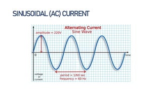 Introduction to Diadynamic currents | PPT