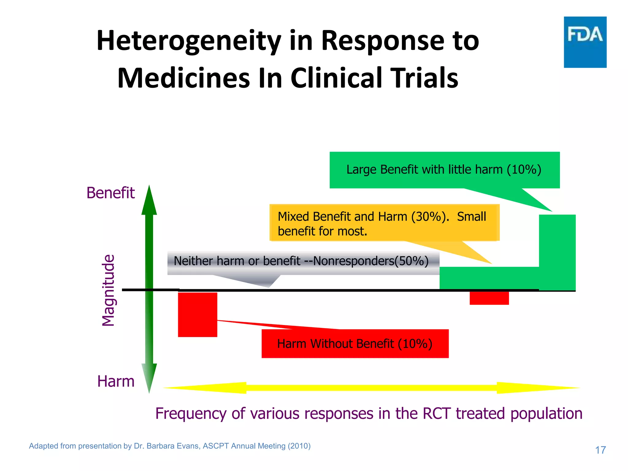 DIA China Making Every Patient Count | PPT