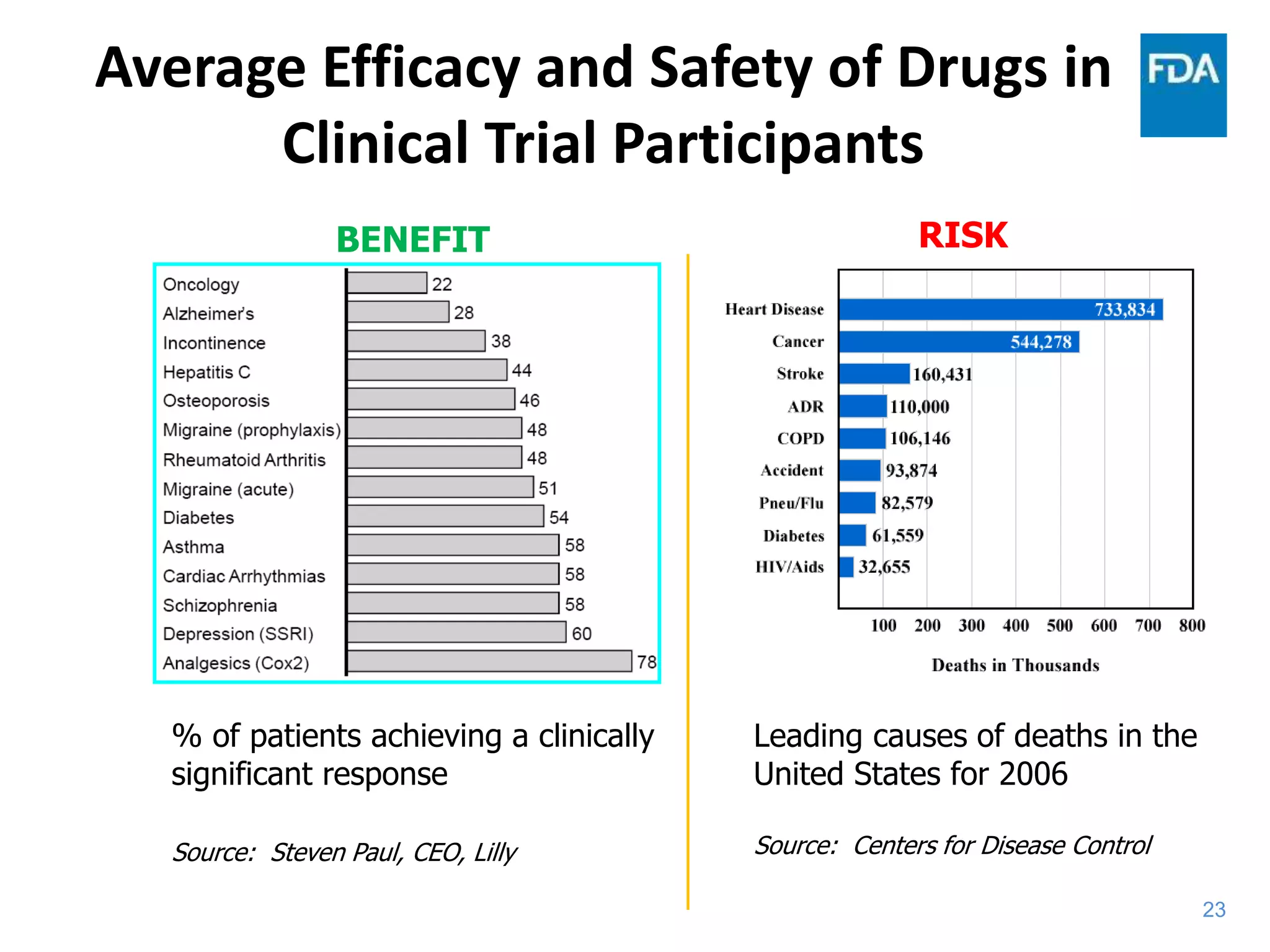 DIA China Making Every Patient Count | PPT