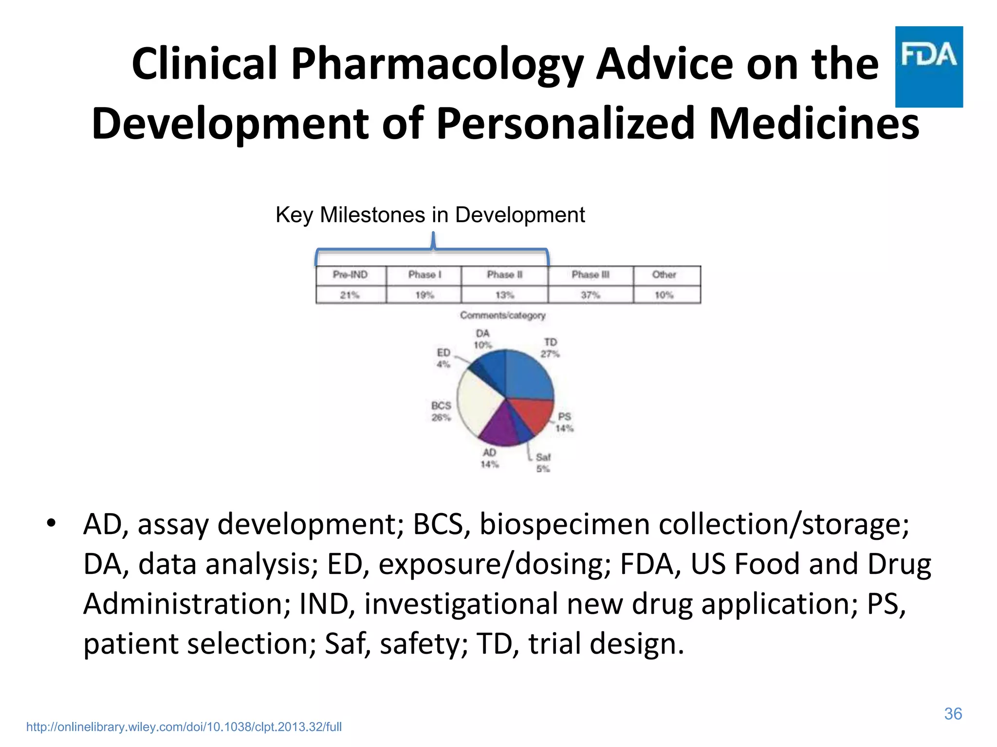 DIA China Making Every Patient Count | PPT