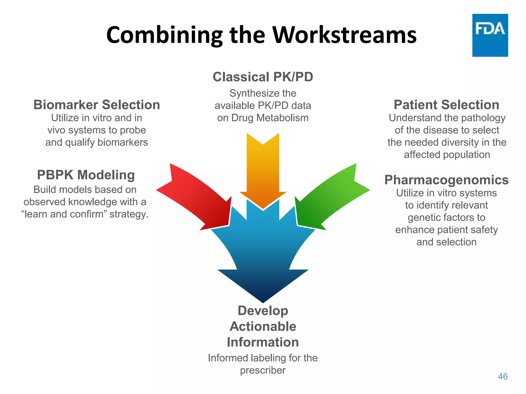 DIA China Making Every Patient Count | PPT
