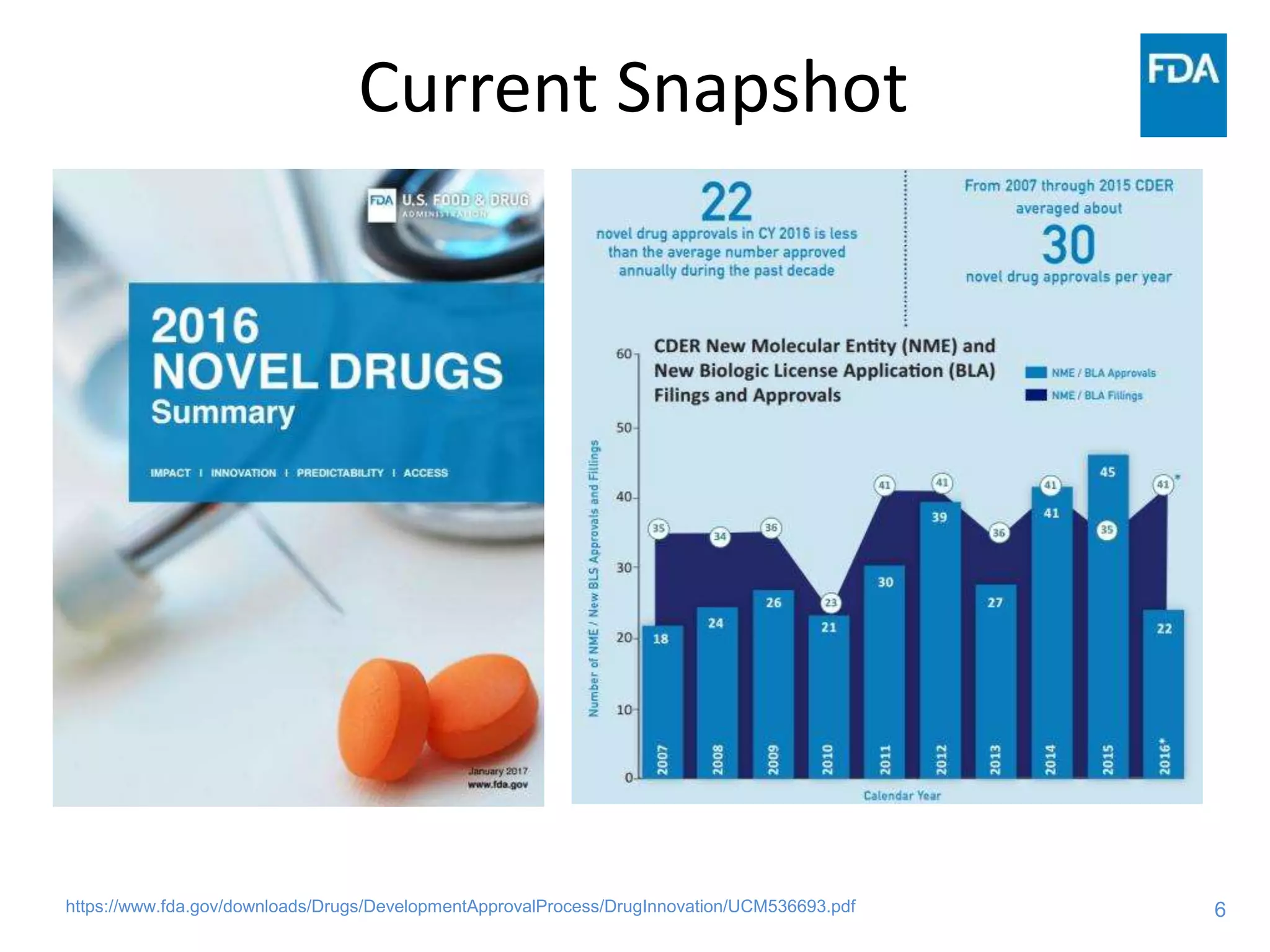 DIA China Making Every Patient Count | PPT