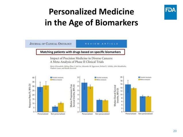 DIA China Making Every Patient Count | PPT