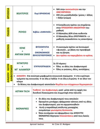ΟΙ ΙΔΕΕΣ ΤΟΥ ΔΙΑΦΩΤΙΣΜΟΥ ΜΕ ΛΙΓΑ ΛΟΓΙΑ | PDF