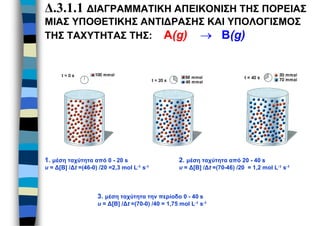 χημεια Diaf. B Kateyth | PDF