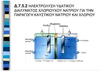 χημεια Diaf. B Technol | PDF