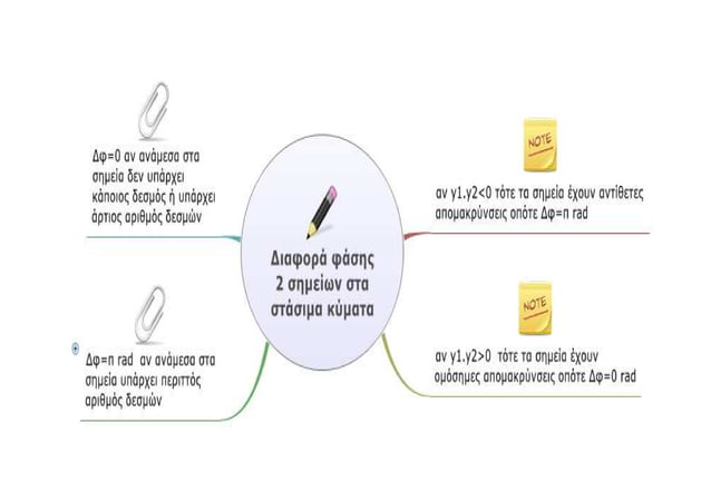 Diafora fashs | PDF