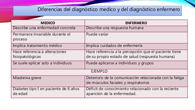 Cuadro Comparativo Tipos De Diagnosticos Diagnostico Medico Images