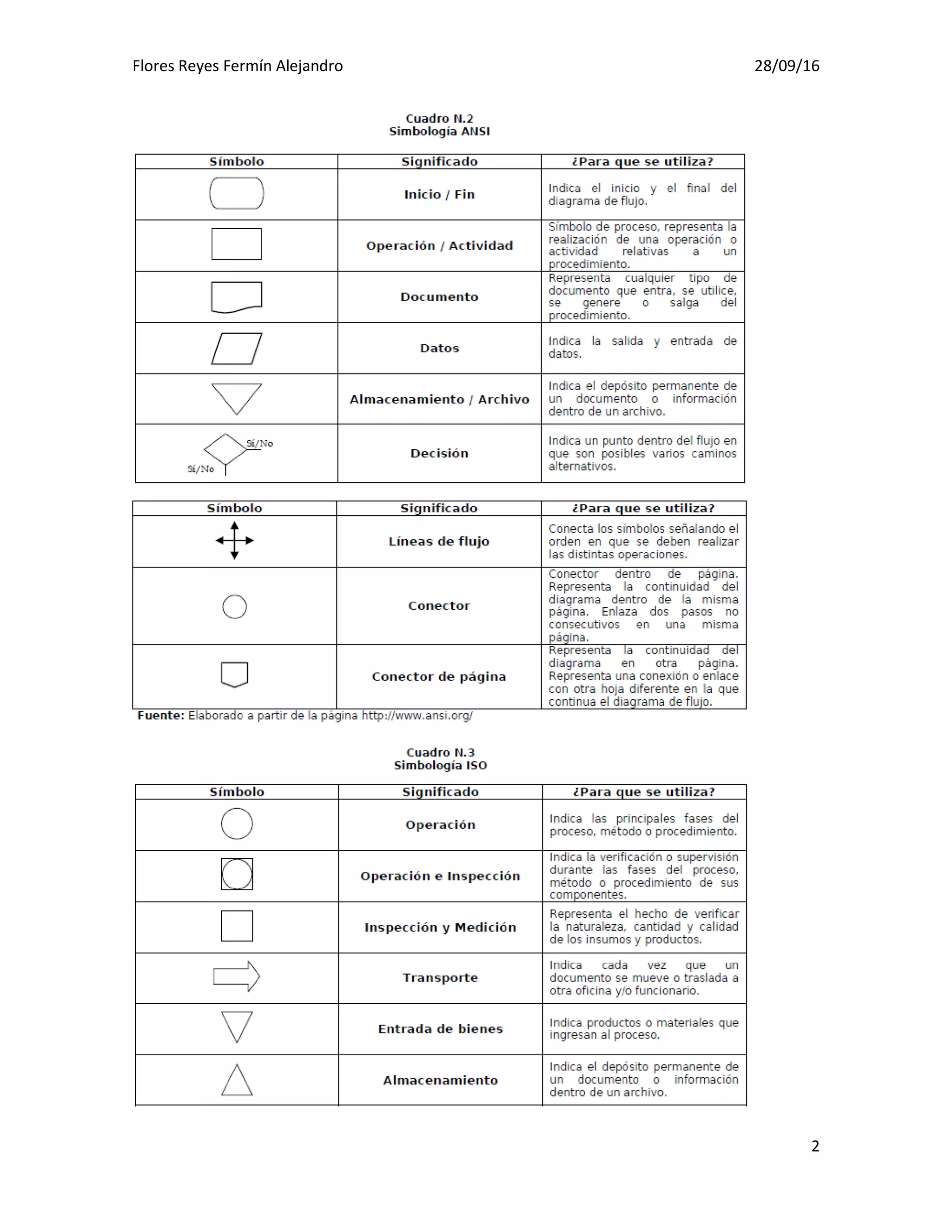 SimbologÍa de diagramas de flujo, ASME, ANSI, ISO, DIN,DO, DIF. | PDF