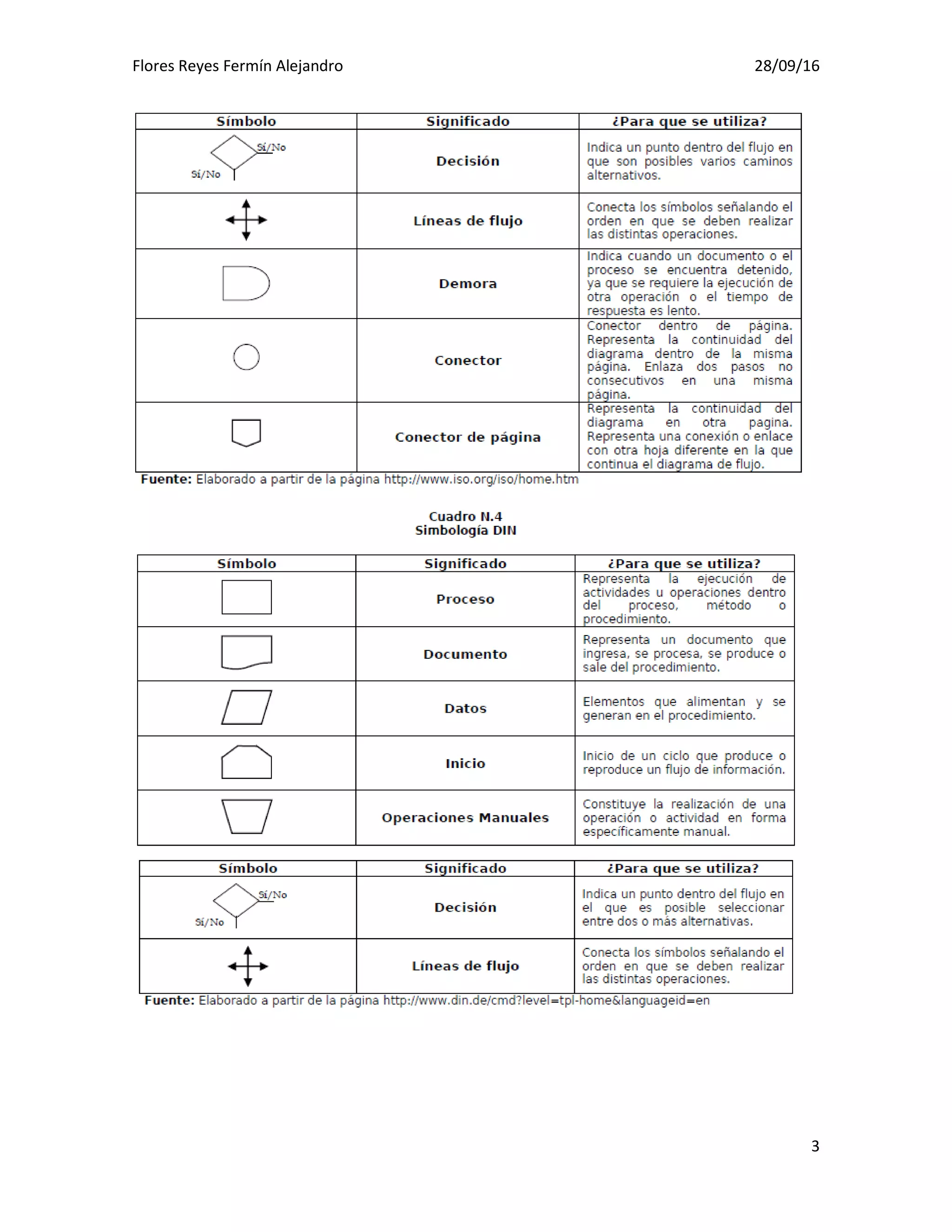 SimbologÍa de diagramas de flujo, ASME, ANSI, ISO, DIN,DO, DIF. | PDF