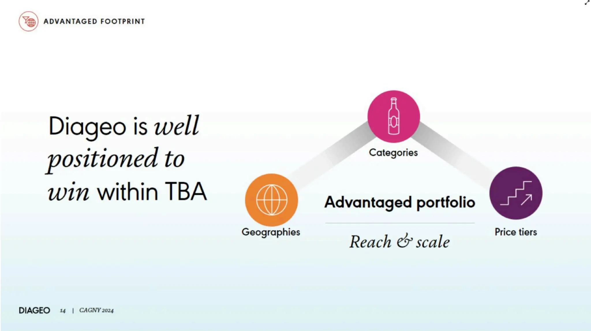 Diageo Strategy Presentation made in February 2024 CAGNY | PDF