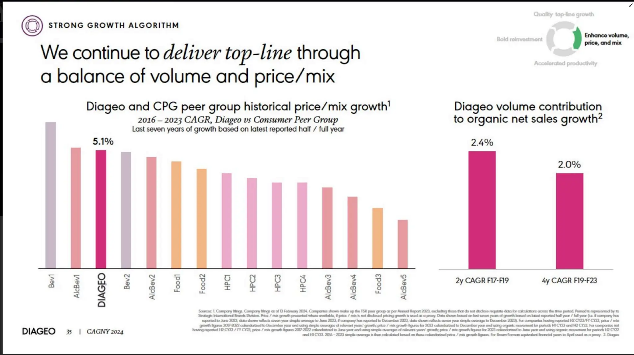 Diageo Strategy Presentation made in February 2024 CAGNY | PDF