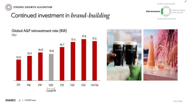 Diageo Strategy Presentation made in February 2024 CAGNY | PDF