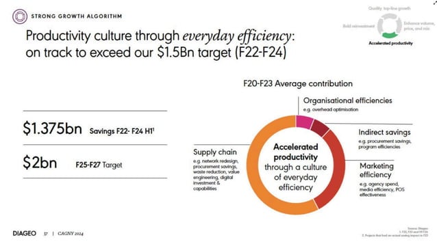 Diageo Strategy Presentation made in February 2024 CAGNY | PDF