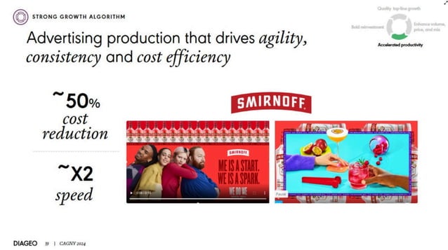 Diageo Strategy Presentation made in February 2024 CAGNY | PDF