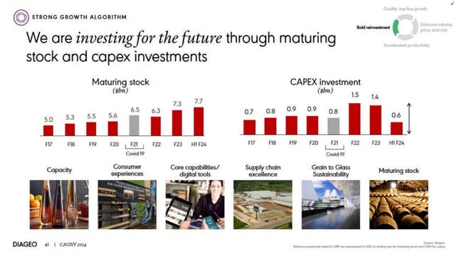 Diageo Strategy Presentation made in February 2024 CAGNY | PDF