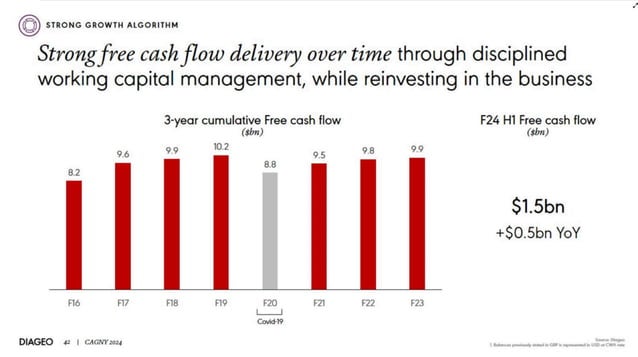 Diageo Strategy Presentation made in February 2024 CAGNY | PDF