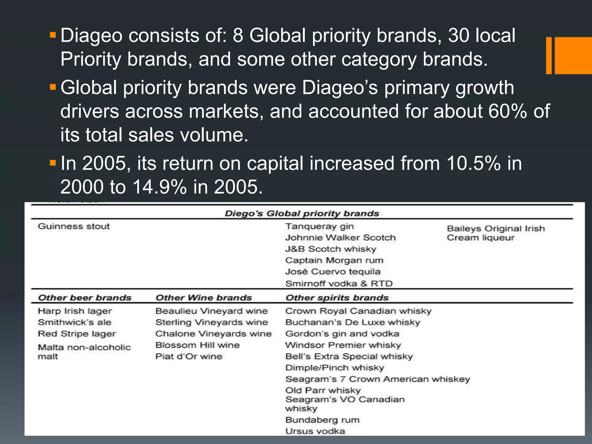 Diageo | PPTX