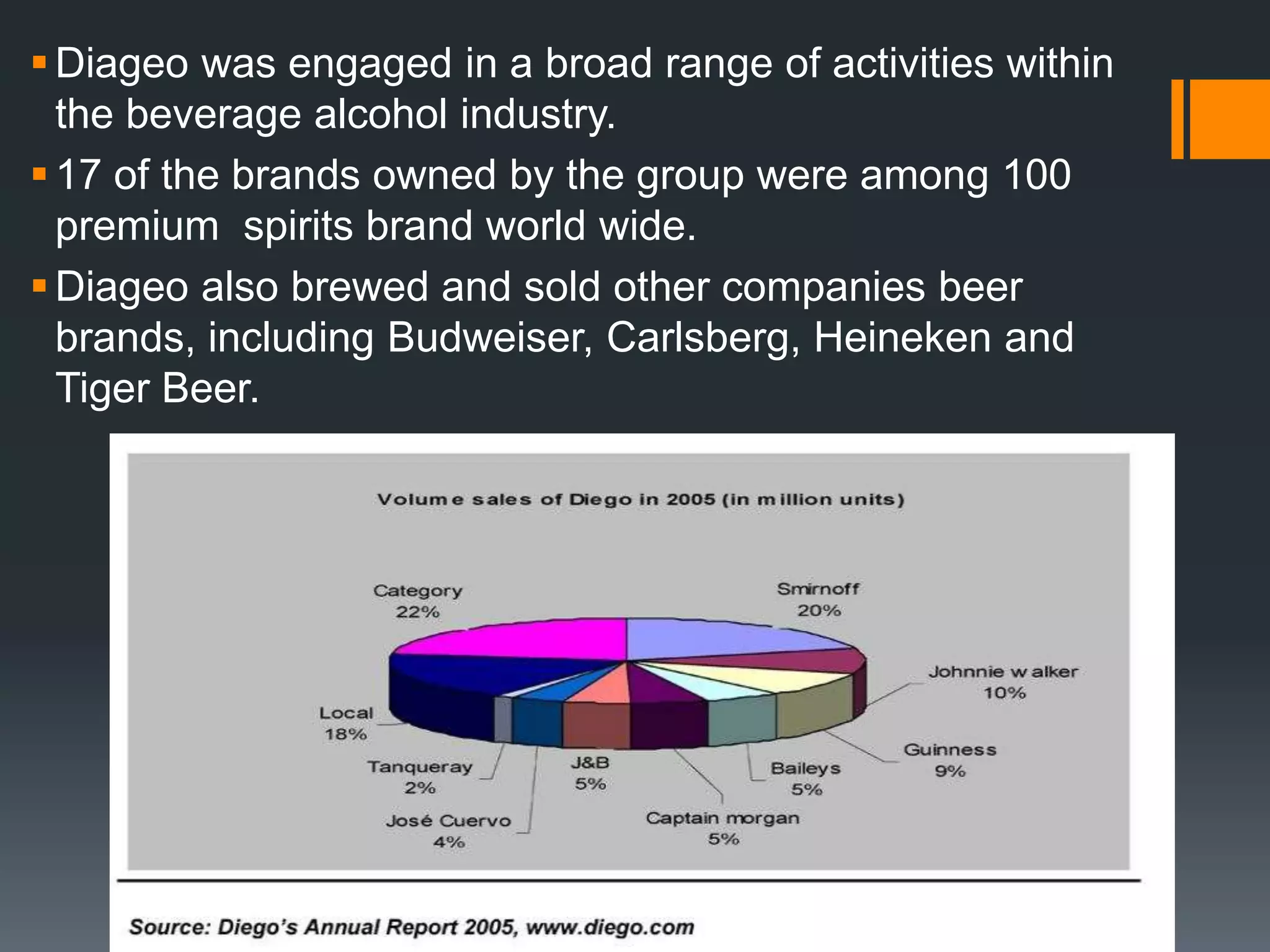 Diageo | PPTX