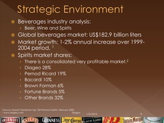 Diageo - Competitive Advantages | PPTX