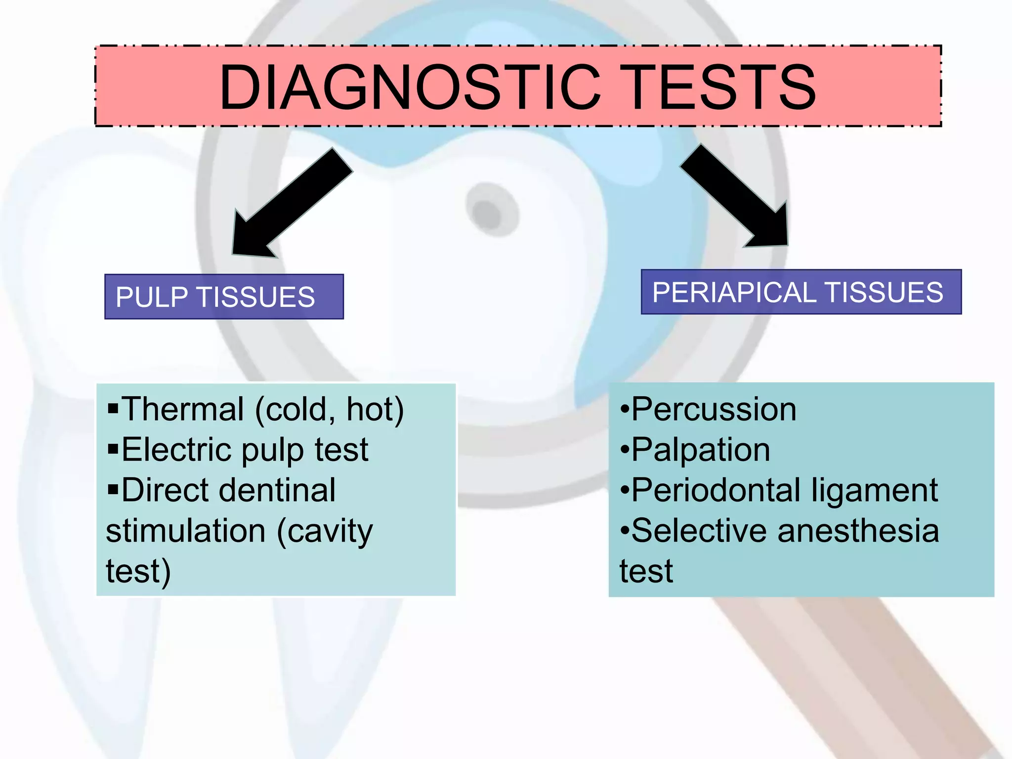 CLINICAL DIAGNOSIS OF ENDODONTIC PATHOSIS | PPT