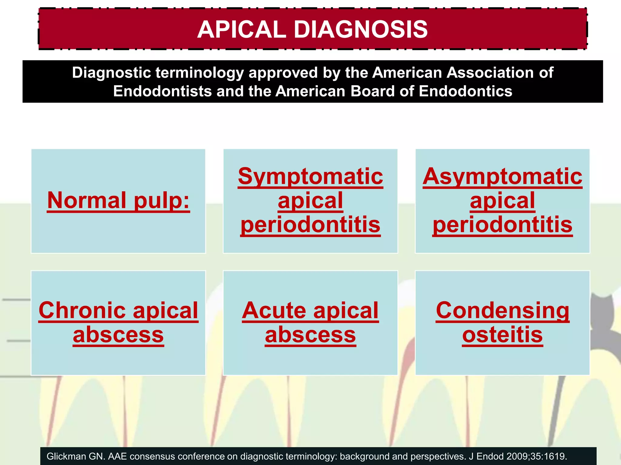 CLINICAL DIAGNOSIS OF ENDODONTIC PATHOSIS | PPT