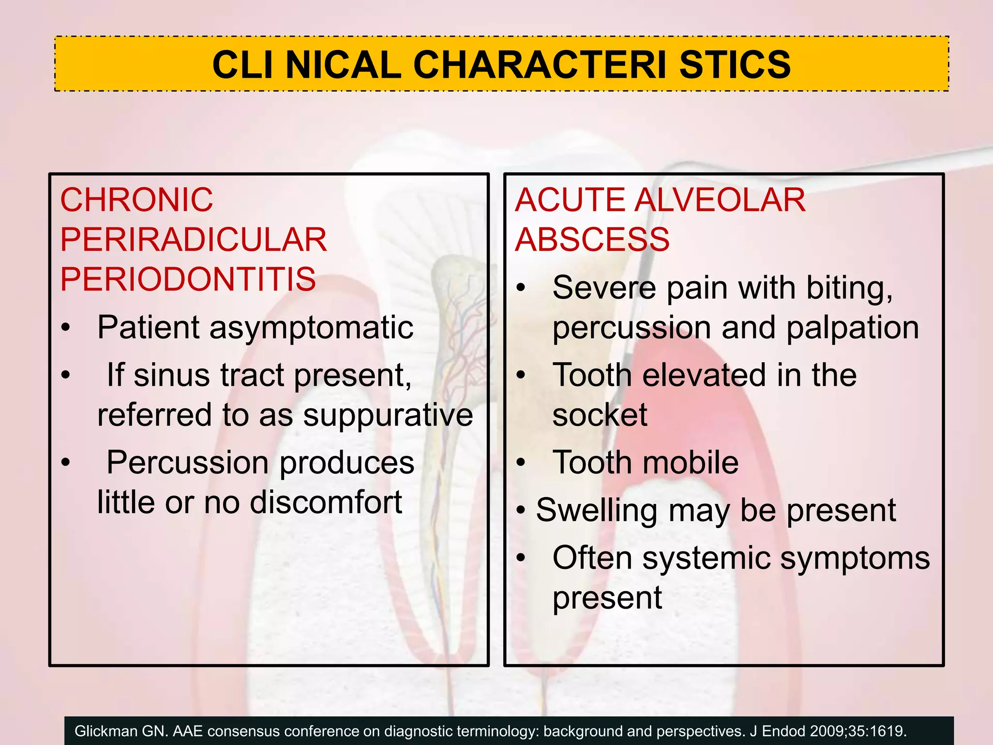CLINICAL DIAGNOSIS OF ENDODONTIC PATHOSIS | PPT