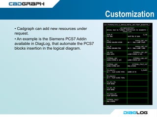 Logical Diagrams Using AutoCAD | PDF