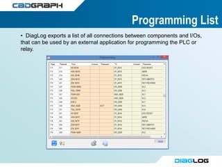 Logical Diagrams Using AutoCAD | PPT