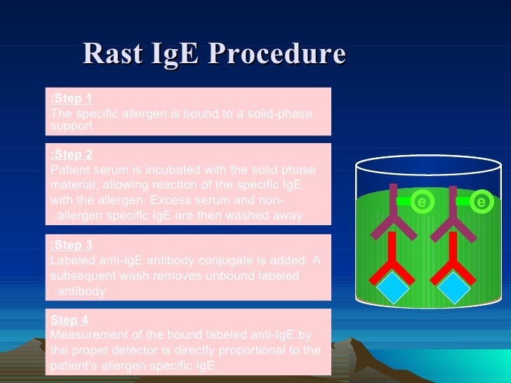 Diagnoisis of allergy in children