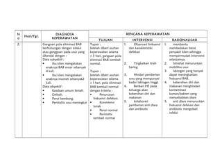 Diagnosa | DOC