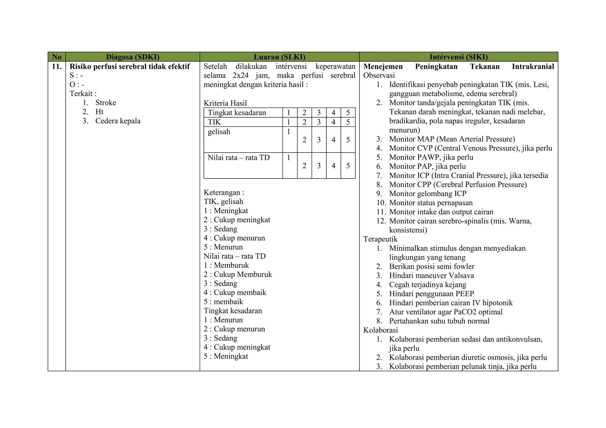 Diagnosa.pdf