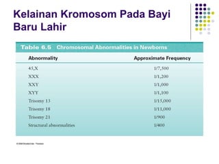 Diagnosa-Prenatal-indo (1).pptx
