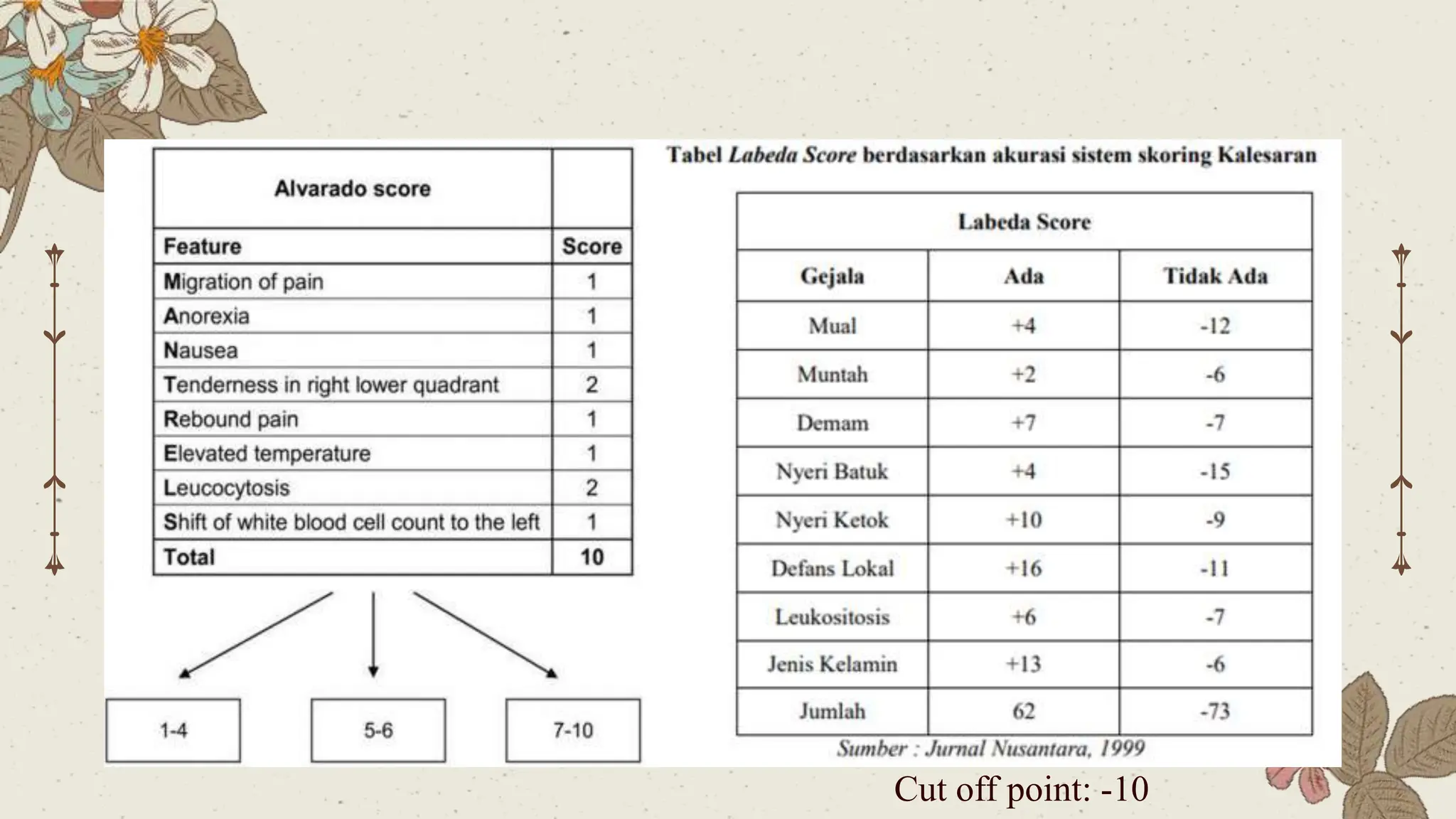 Diagnosa dan Tatalaksana Appendicitis Akut | PPTX